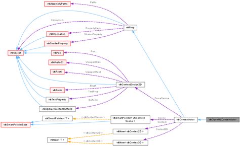 Vtk Vtkopenglcontextactor Class Reference