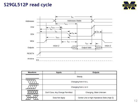 Ppt Eecs 373 Design Of Microprocessor Based Systems Prabal Dutta University Of Michigan