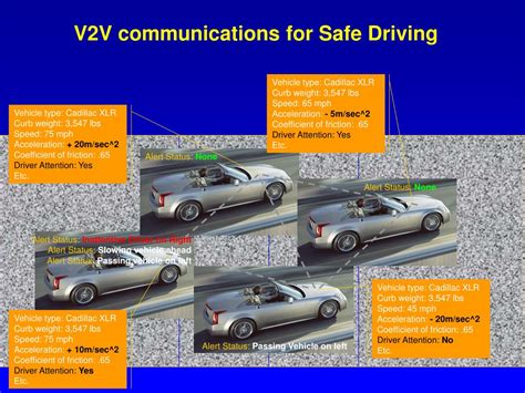 Ppt Driver Behavior Models Powerpoint Presentation Free Download Id 6574362