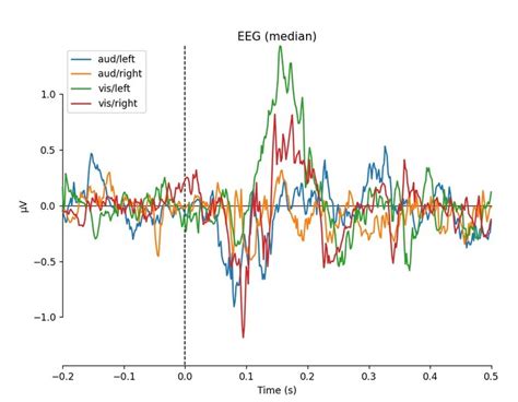 Brain Wave Analyzer Devpost