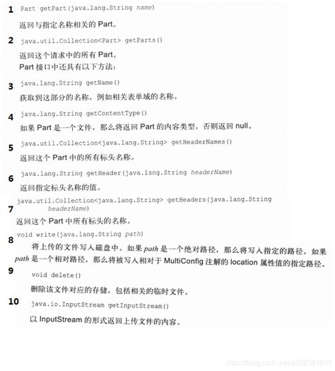 Javaweb（十三） 文件上传java Partwrite相同文件上传到不同文件 Csdn博客