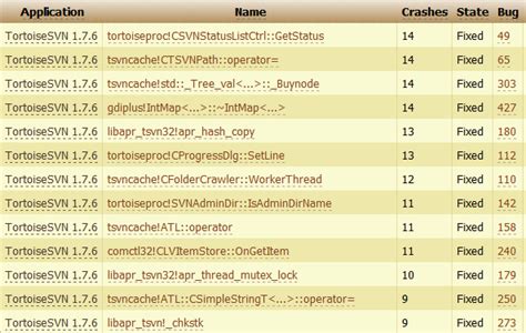 崩溃处理程序 · Tortoisesvn Tortoisesvn 软件