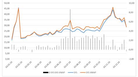 System Price Calculation Ppt