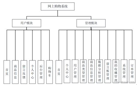 附源码 Nodejs计算机毕业设计网上购物系统 Express程序lw购物系统简单代码 Csdn博客