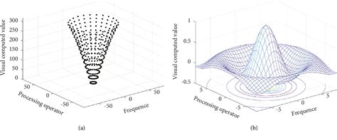 Figure 6 From Visual Information Computing And Processing Model Based