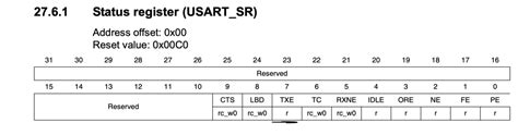 Getting Started With Stm32f103 Uart Transmit Mode Embeddedexpertio