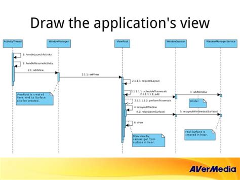 android ui system pdf