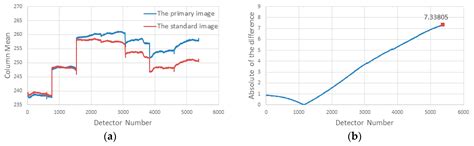 A Relative Radiometric Calibration Method Based On The Histogram Of Side Slither Data For High