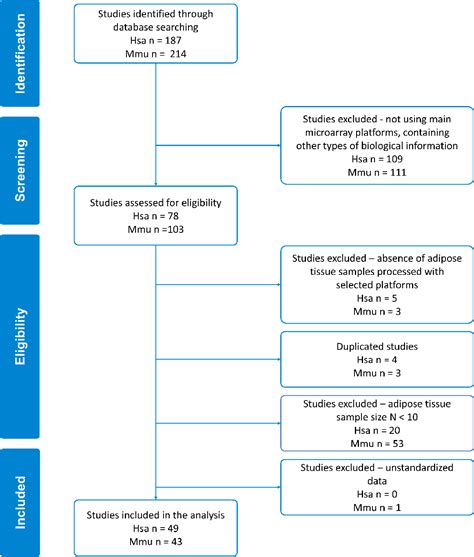 Figure 1 From Sex Bias Evaluation Of Classic And Novel Housekeeping