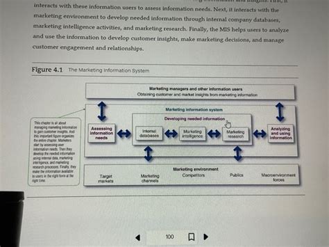 Chapter 4 Flashcards Quizlet