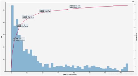 Python数据分析案例 使用rfm模型与基于rfm的k Means聚类算法实现电商用户价值分层rfm模型分析案例 Csdn博客