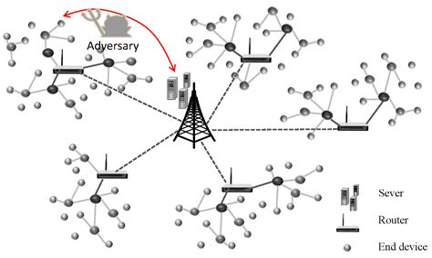 Provably Secure Ecc Based Anonymous Authentication And Key Agreement
