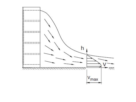 Lindab CCA Circular Perforated Diffuser User Manual