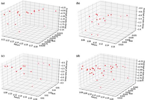 Approximate Efficient Frontier In The Case Of Download Scientific Diagram
