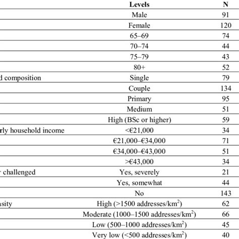 Outsourcing Decision Framework Download Scientific Diagram