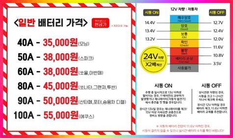 자동차 배터리 전압 정상범위 배터리 수명 기간 체크 방법 교체 비용 가격 배터리 방전 피하는 방법 2가지 • 자동차 건강 인물 Doctor