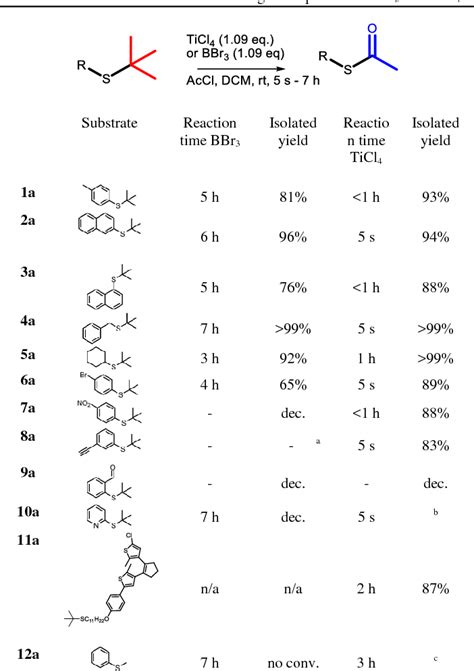 Tert Butyl Methyl Functional Groups