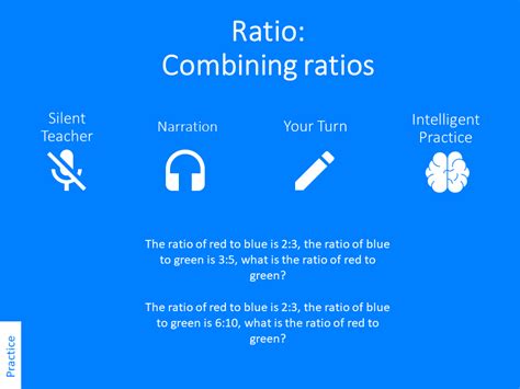 Combining Ratio Variation Theory