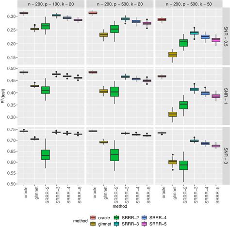 Figure From LARGE SCALE MULTIVARIATE SPARSE REGRESSION WITH APPLICATIONS TO UK BIOBANK