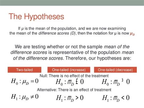 Repeated Measures T Test