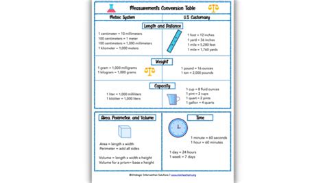 Measurements Conversion Sheet SIS For Teachers