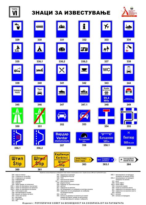 Обука за возачка дозвола од Б категорија Знаци за известување