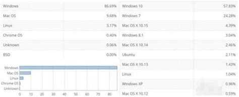操作系统市场占有率 Win 下滑严重Linux明显增长 新支点茶馆 新支点操作系统社区 中兴新支点