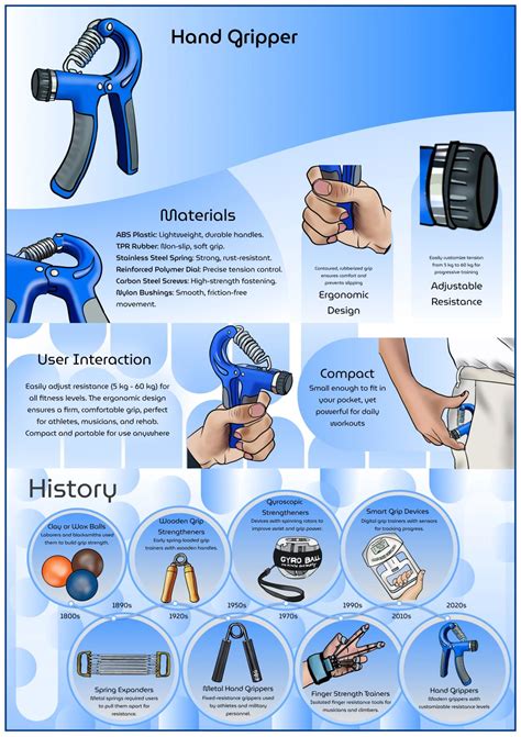 Productdesign Designthinking Userexperience Elementsofdesign Saksham Srivastava