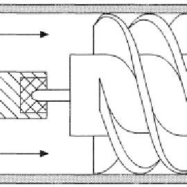Turbine Flow Meter Working Principle Efficacious Blogged Picture Show