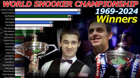 【snooker】world Championship Winners History 1969 2024 Youtube