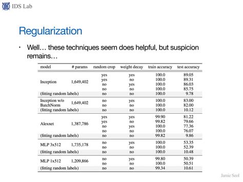 Understanding Deep Learning Requires Rethinking Generalization Pdf