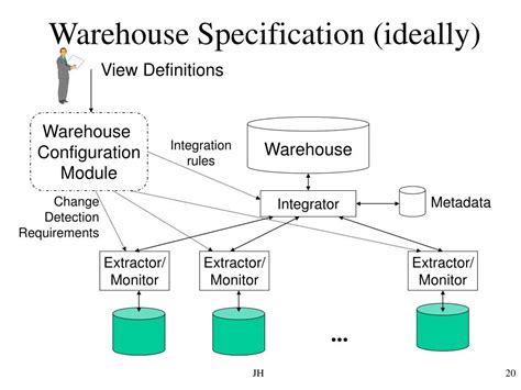 Ppt Data Warehousing Issues Powerpoint Presentation Free Download