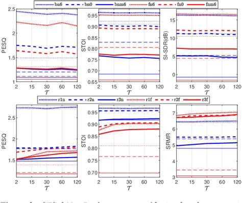 Figure 1 From Spectro Temporal Subnet For Real Time Monaural Speech Denoising And