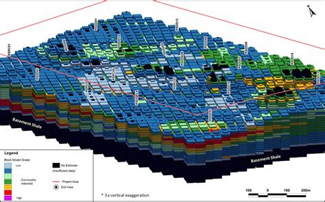 Mineral Resources Minrex