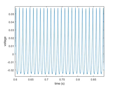 The Self Tuning Experimental Setup Is Shown A An Fpga Red Pitaya Download Scientific