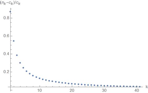 Sequences And Series Sum With Digamma Function Expressed By Hypergeometric Function