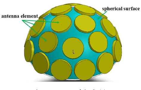 figure 6 from s band dual circular polarized spherical conformal phased array antenna semantic