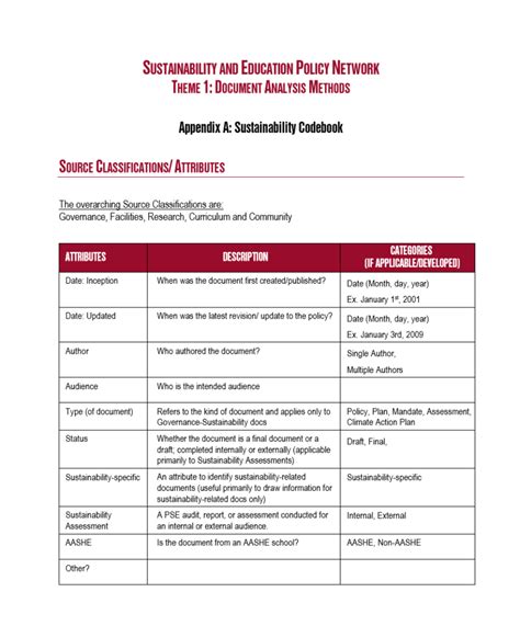 Research Methods Document Codebook For Sustainability Specific