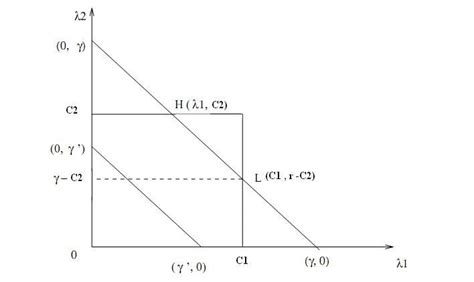 machine learning svm classification minimum number of input sets