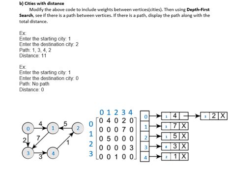 Solved Include N Vertices And M Edges Int