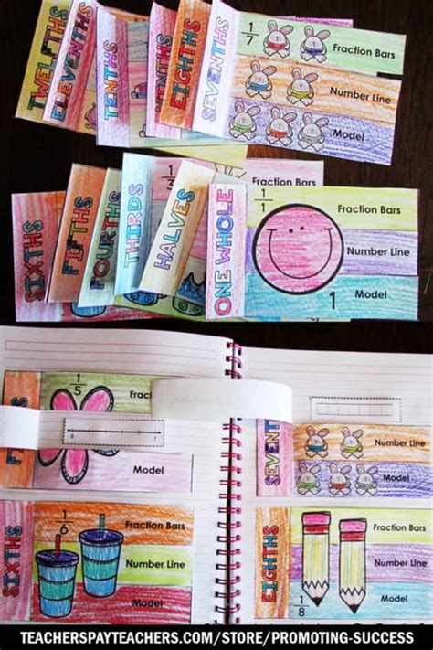 Identifying Unit Fractions Esl Coloring Sheets 3rd Grade Math Sub Plans