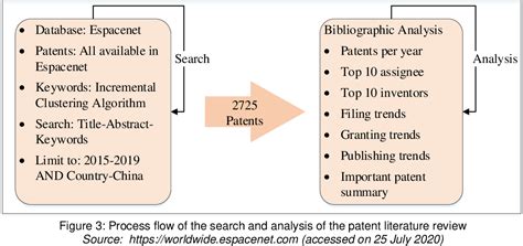Figure 3 From Analysis Of Chinese Patents Associated With Incremental