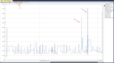 Evaluating A Yocto Based Linux System Using Visual Trace Diagnostics