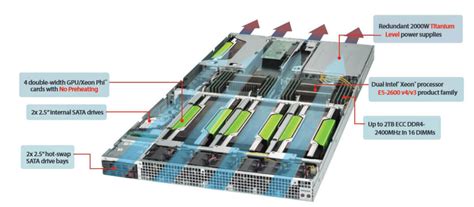 Dense GPU Server Configurations ECS Equus Compute Solutions