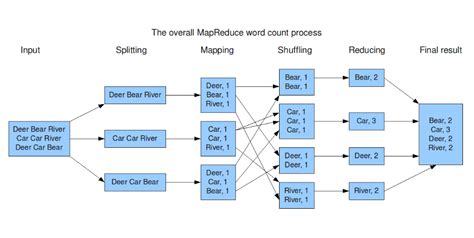 4 Elementos Principales De Hadoop 2025 KeepCoding