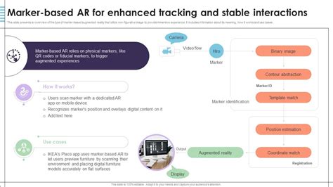 Marker Based Ar For Enhanced Tracking Augmented Reality Transforming Industries Tc Ss Ppt Example