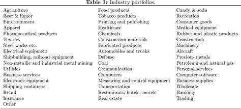 Table 1 From A Simple Method For Predicting Covariance Matrices Of Financial Returns Semantic