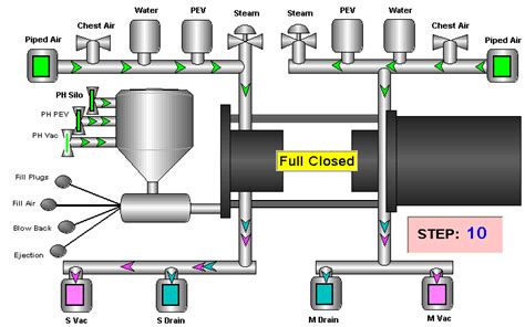 Scada Pyrumas Software Pvt Ltd