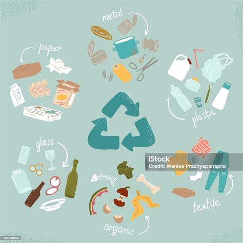 정렬 된 쓰레기 에코 컨셉 벡터 일러스트레이션으로 사인을 재활용하십시오 정렬 된 가비지 세트 폐기물 유기농 플라스틱 금속 종이