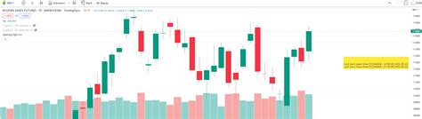 Pine Script Pinescript Print The Bar Time In Exchange Timezone Stack Overflow